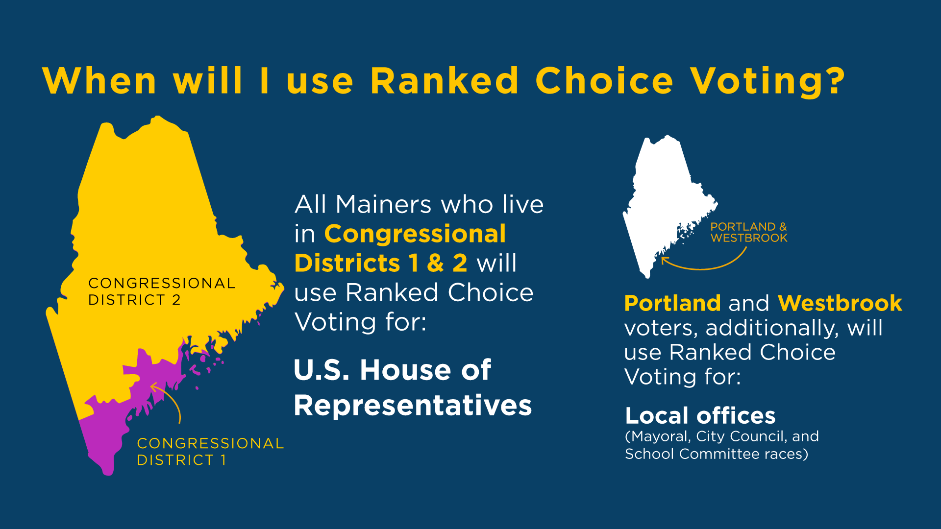 Your Guide to Using Ranked Choice Voting | League of Women Voters