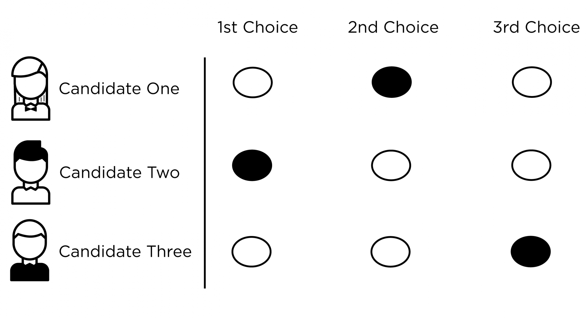 Your Guide to Using Ranked Choice Voting | League of Women Voters